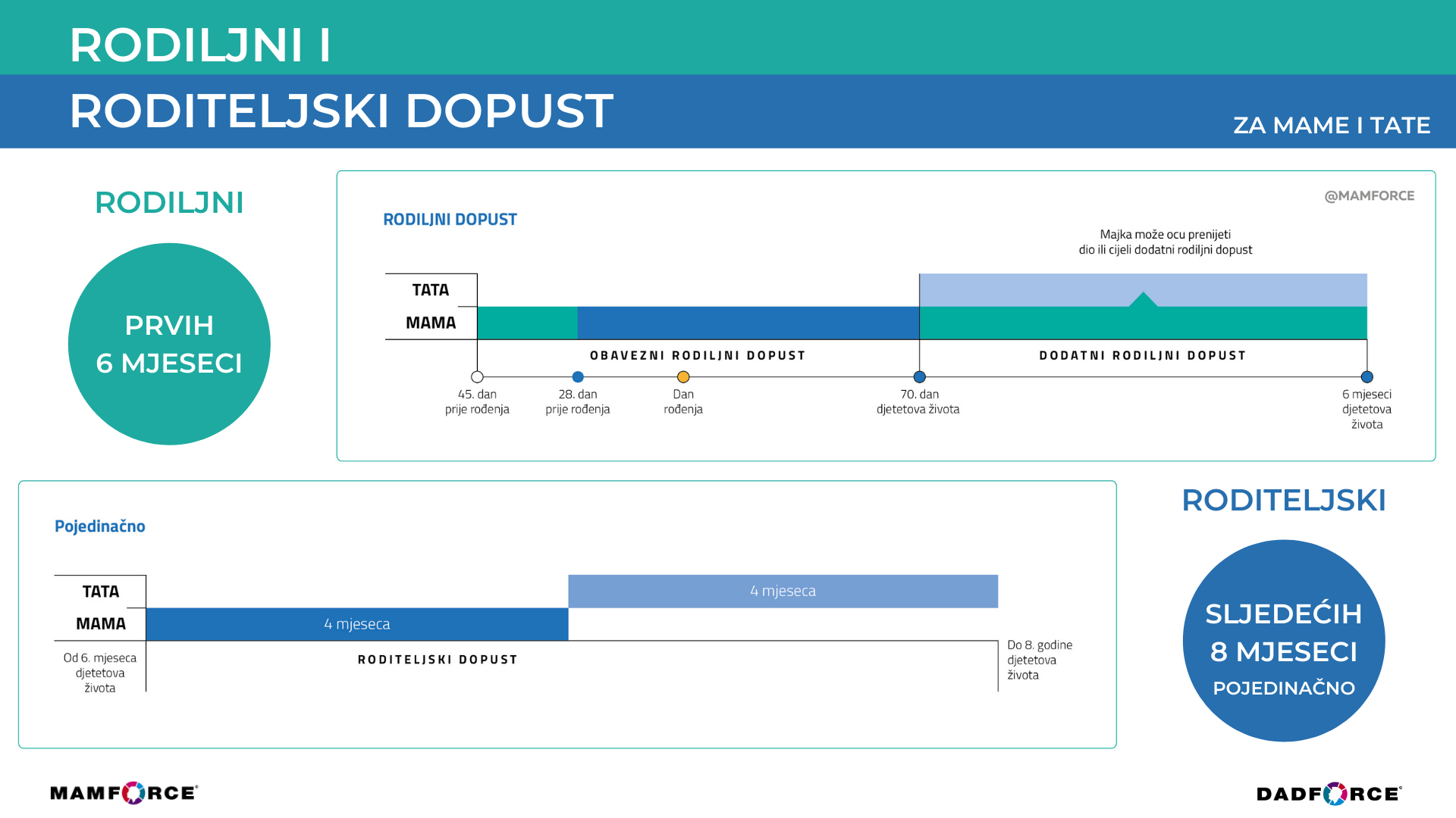 U Hrvatskoj 95 posto očeva ne koristi roditeljski dopust - Vijesti: Hrvatska - posao.hr